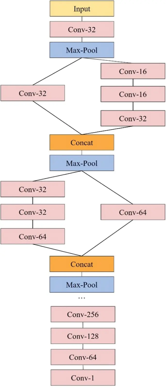 CMC | Free Full-Text | A Deep Learning-Based Crowd Counting Method and System Implementation on ...