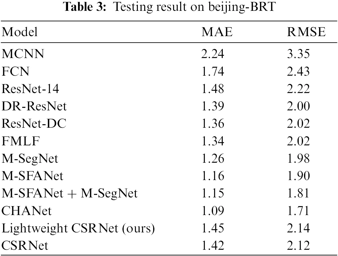 CMC | Free Full-Text | A Deep Learning-Based Crowd Counting Method and System Implementation on ...