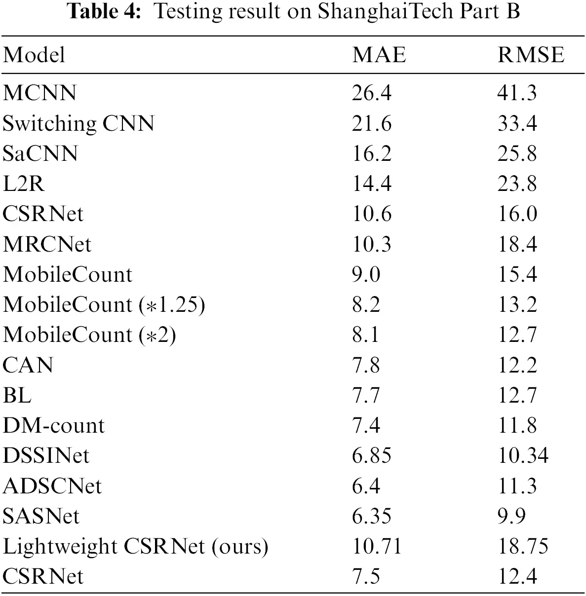 CMC | Free Full-Text | A Deep Learning-Based Crowd Counting Method and System Implementation on ...