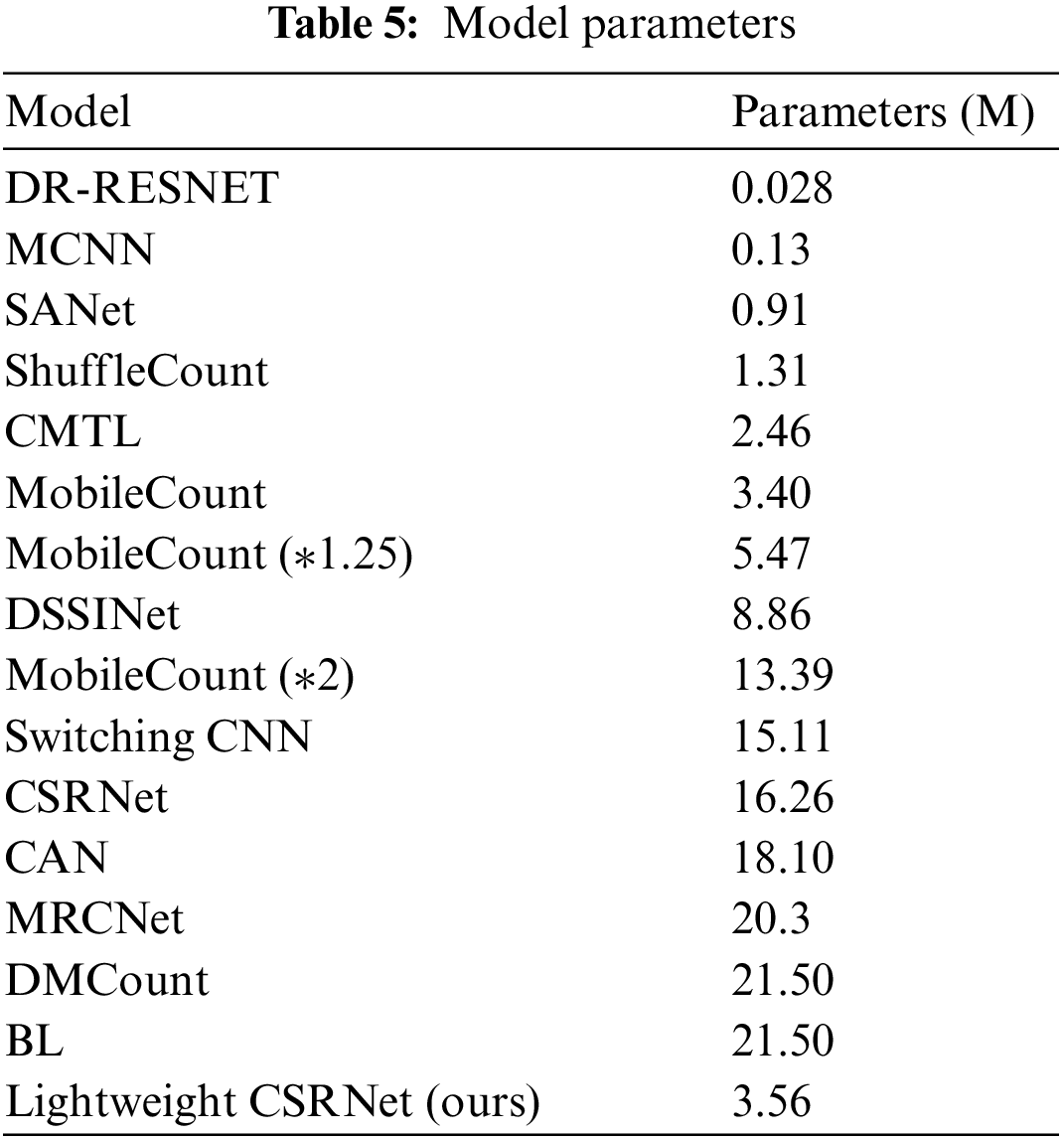 CMC | Free Full-Text | A Deep Learning-Based Crowd Counting Method and System Implementation on ...