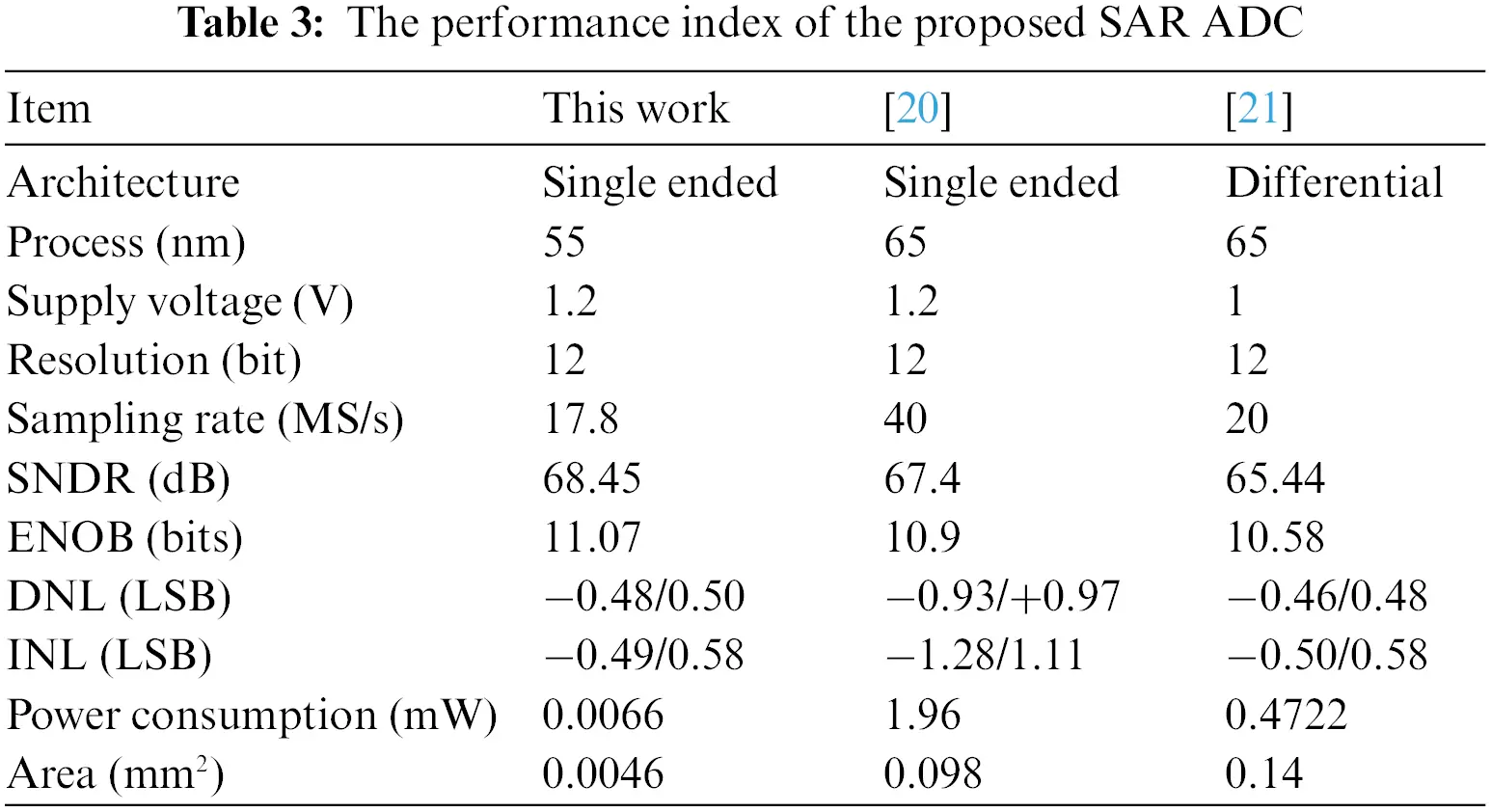 CMC | Free Full-Text | A Low-Power 12-Bit SAR ADC for Analog Convolutional Kernel of Mixed ...