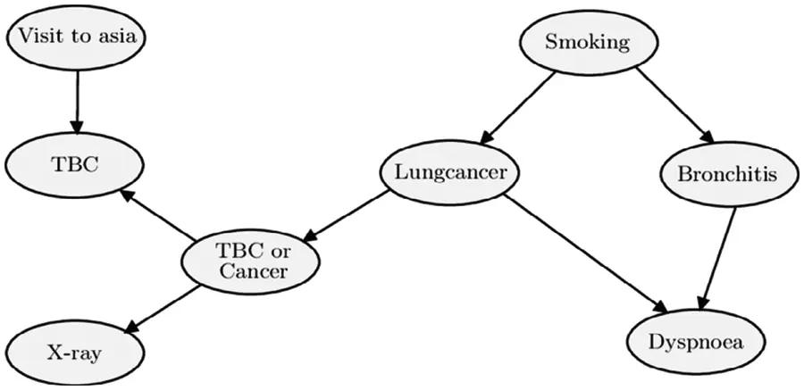 CMC | Free Full-Text | BN-GEPSO: Learning Bayesian Network Structure Using Generalized Particle ...