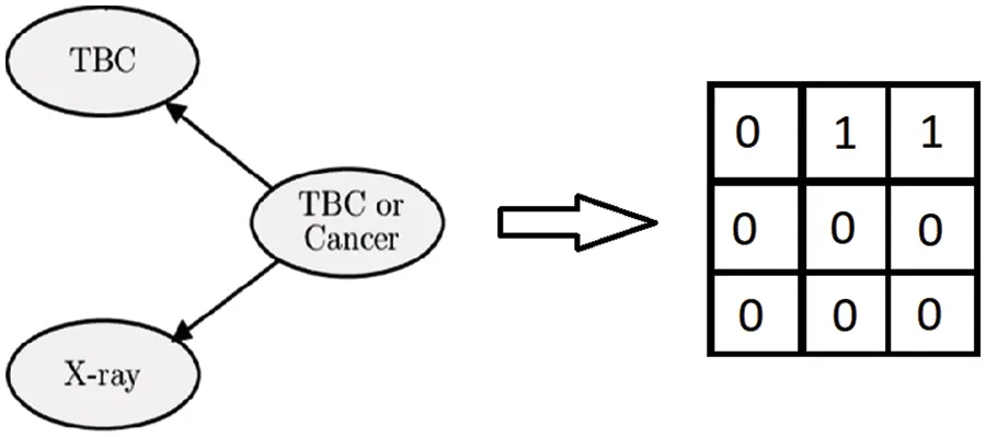 CMC | Free Full-Text | BN-GEPSO: Learning Bayesian Network Structure Using Generalized Particle ...