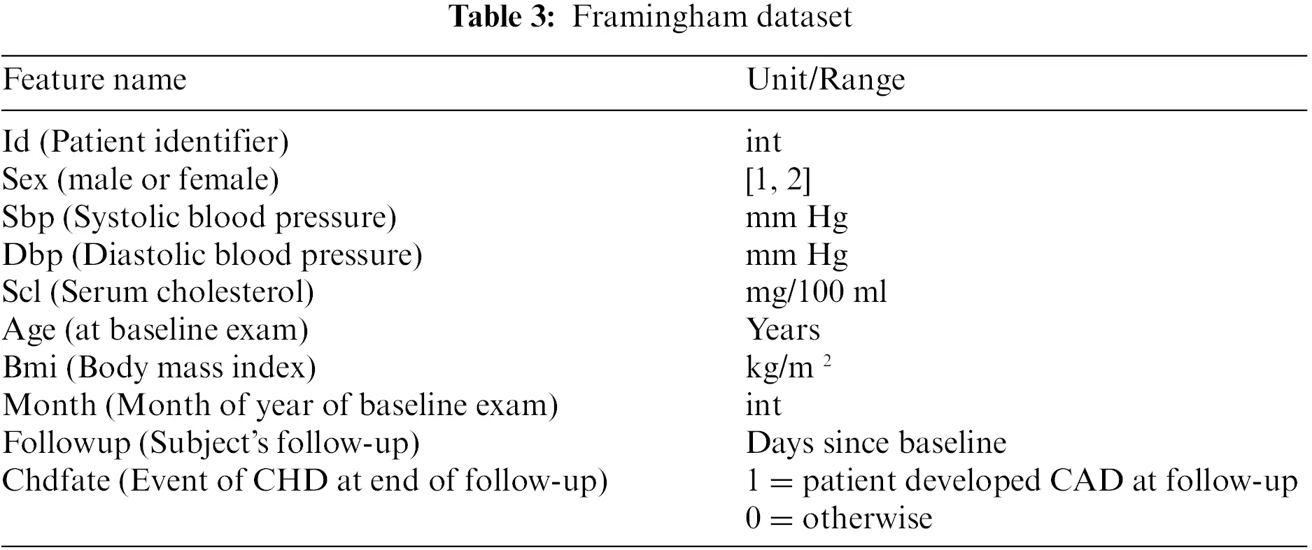 CMC | Free Full-Text | A Robust Tuned Random Forest Classifier Using Randomized Grid Search to ...