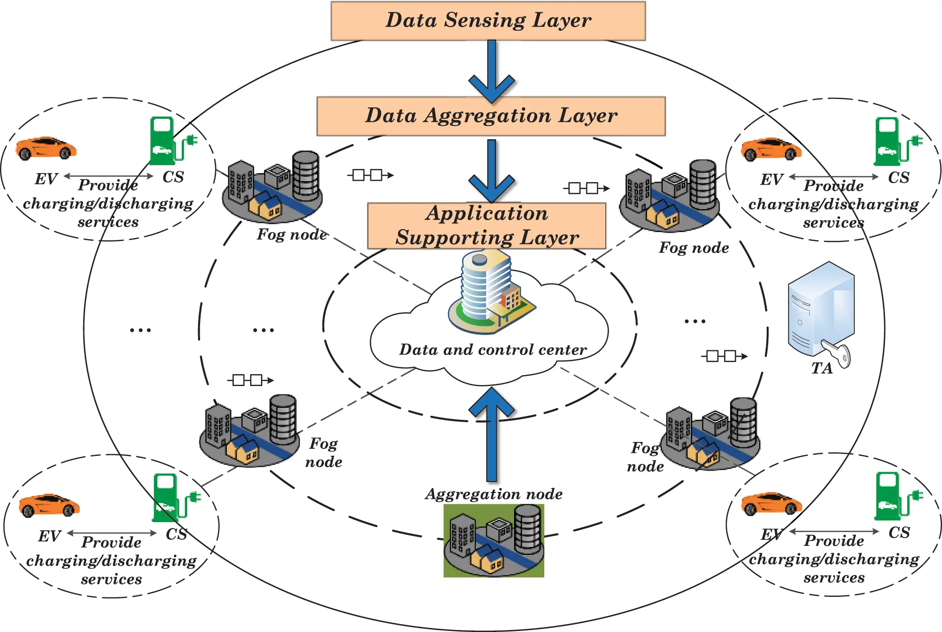CMC | Free Full-Text | Blockchain-Enabled Secure and Privacy-Preserving Data Aggregation for Fog ...