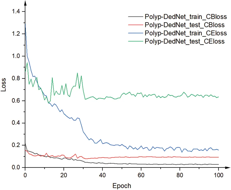 CMC | Free Full-Text | Multi-Classification of Polyps in Colonoscopy Images Based on an Improved ...