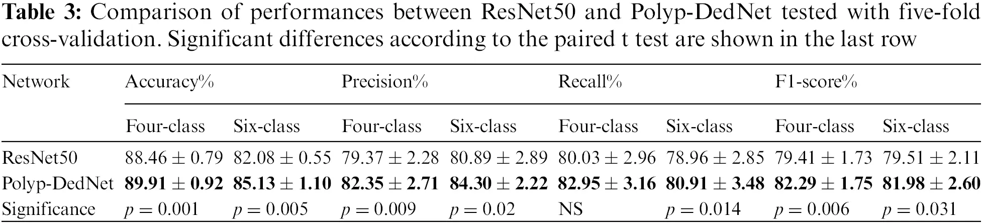 CMC | Free Full-Text | Multi-Classification of Polyps in Colonoscopy Images Based on an Improved ...