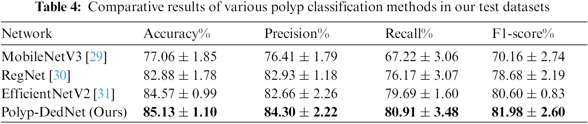 CMC | Free Full-Text | Multi-Classification of Polyps in Colonoscopy Images Based on an Improved ...