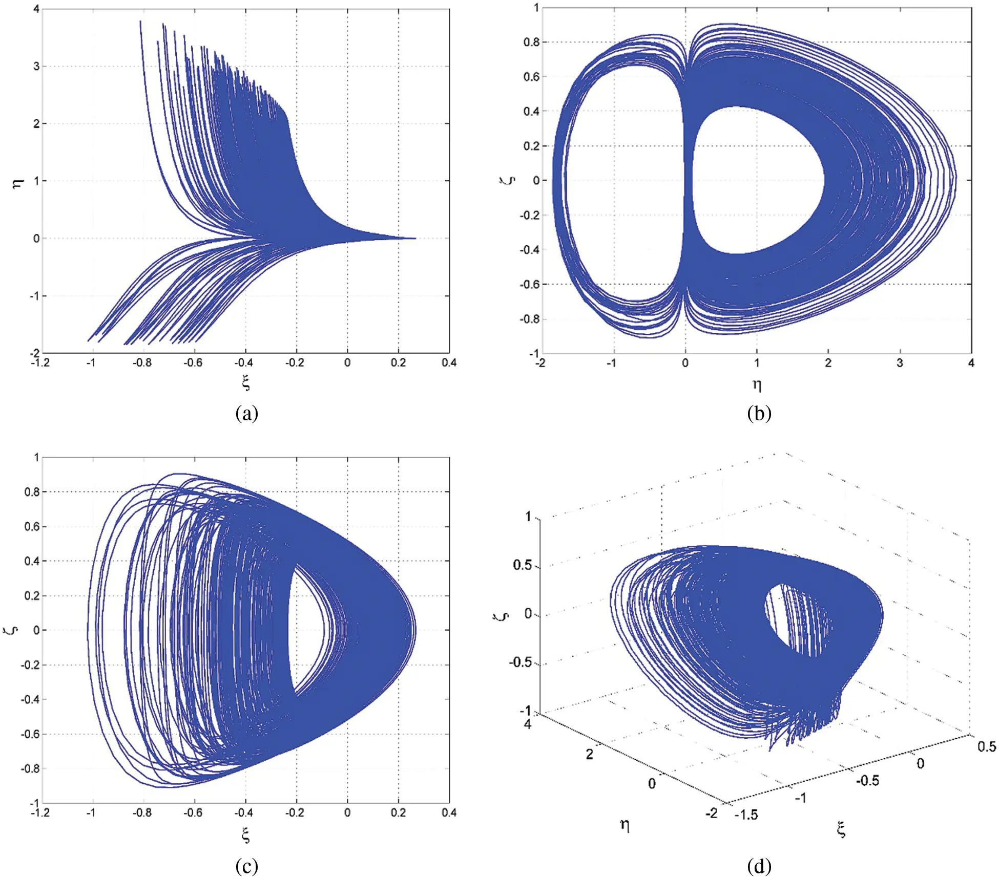 CMC | Free Full-Text | A Speech Cryptosystem Using the New Chaotic ...