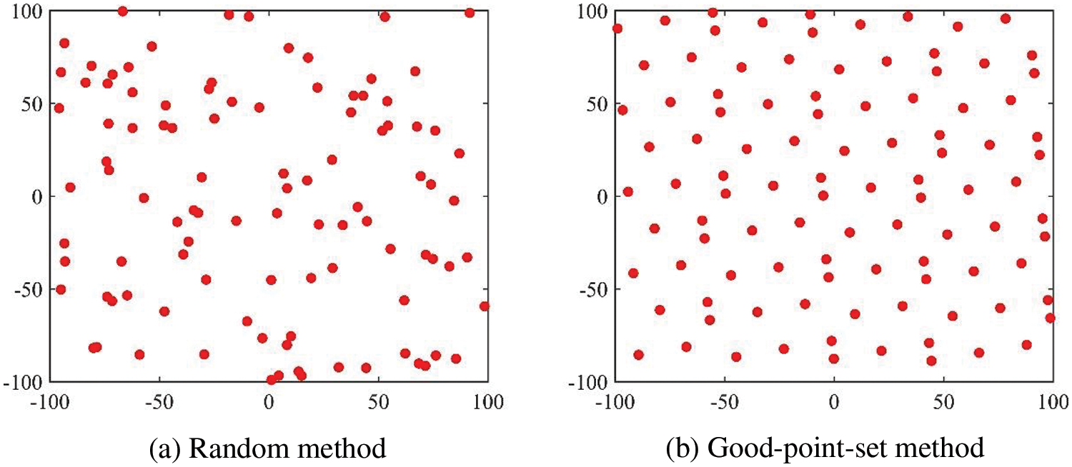 CMC | Free Full-Text | A Whale Optimization Algorithm with Distributed Collaboration and Reverse ...