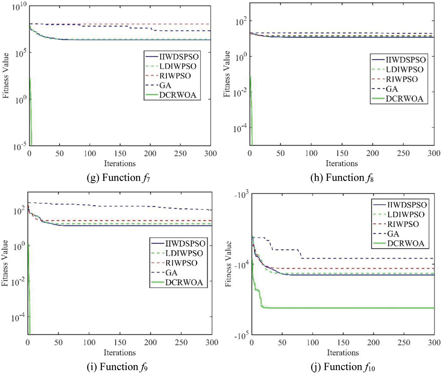 CMC | Free Full-Text | A Whale Optimization Algorithm with Distributed Collaboration and Reverse ...