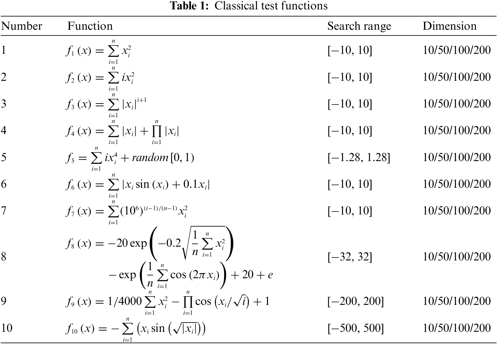 CMC | Free Full-Text | A Whale Optimization Algorithm with Distributed Collaboration and Reverse ...