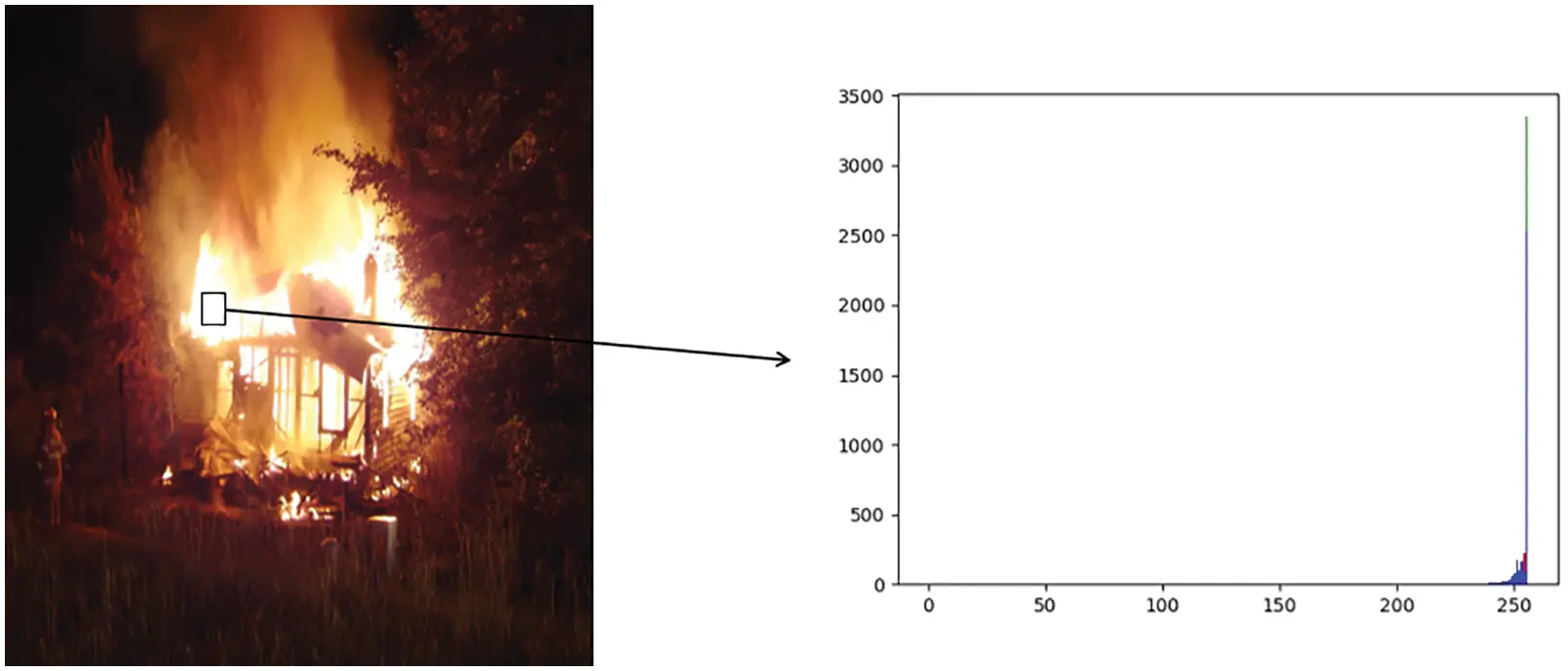 CMC | Free Full-Text | Fire Detection Algorithm Based on an Improved ...