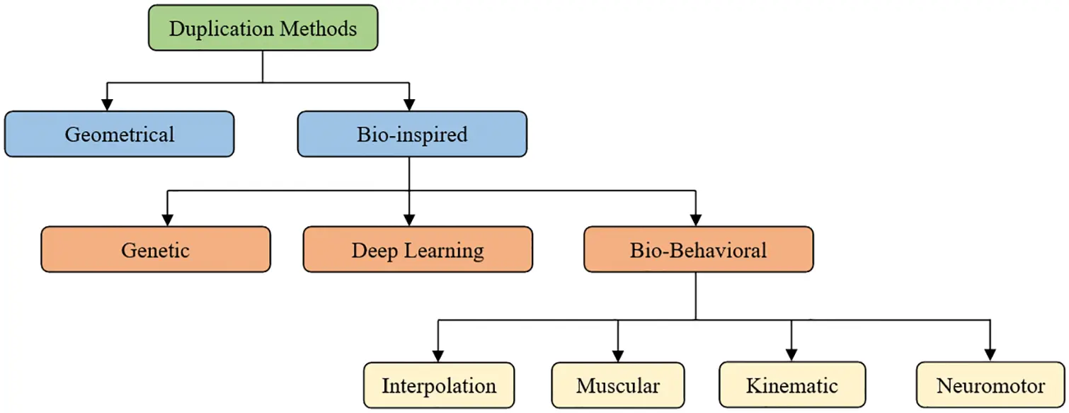 CMC | Free Full-Text | OffSig-SinGAN: A Deep Learning-Based Image Augmentation Model for Offline ...