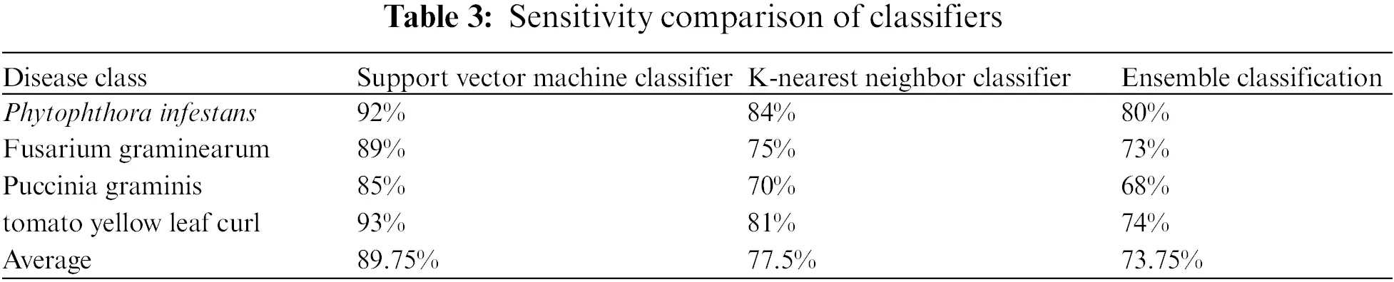CMC | Free Full-Text | Plant Leaf Diseases Classification Using Improved K-Means Clustering and ...