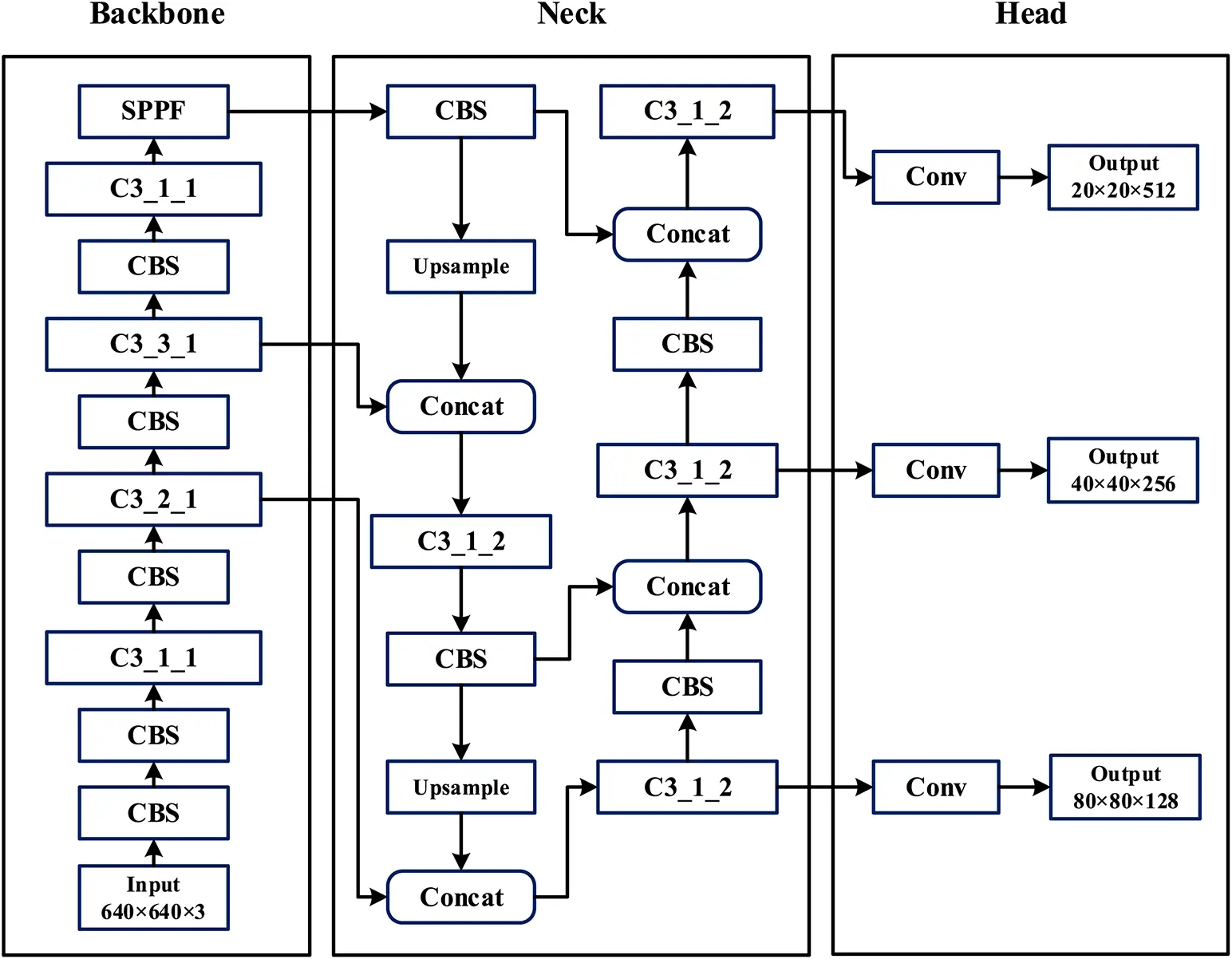 CMC | Free Full-Text | Lightweight Surface Litter Detection Algorithm Based on Improved YOLOv5s