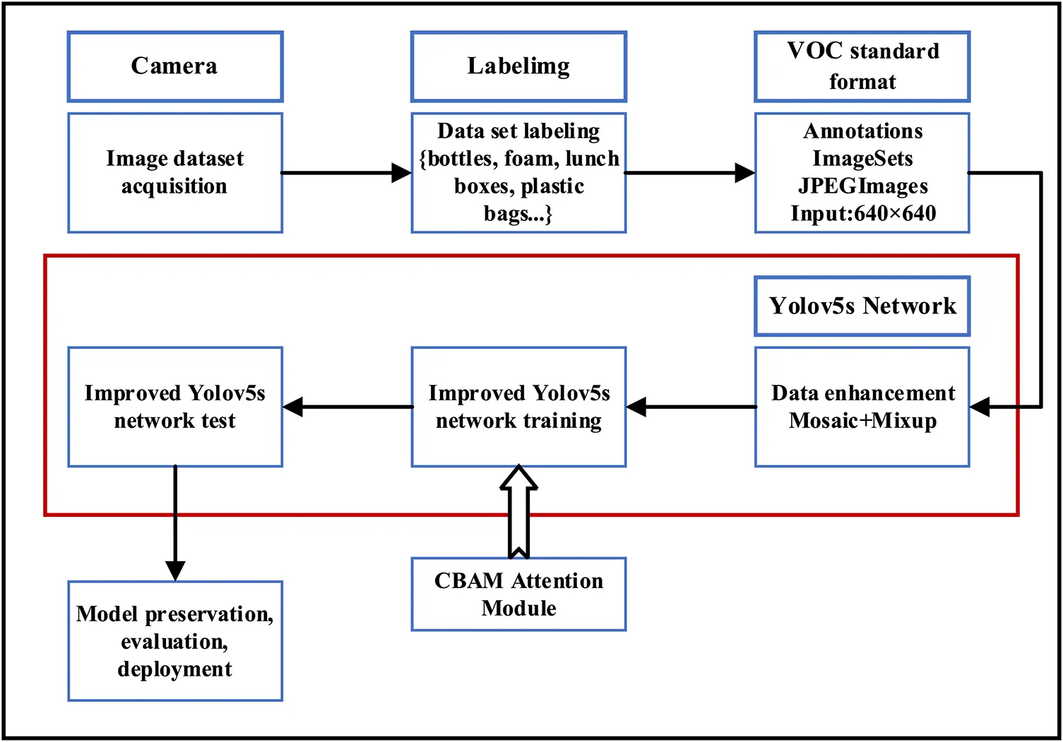 CMC | Free Full-Text | Lightweight Surface Litter Detection Algorithm Based on Improved YOLOv5s
