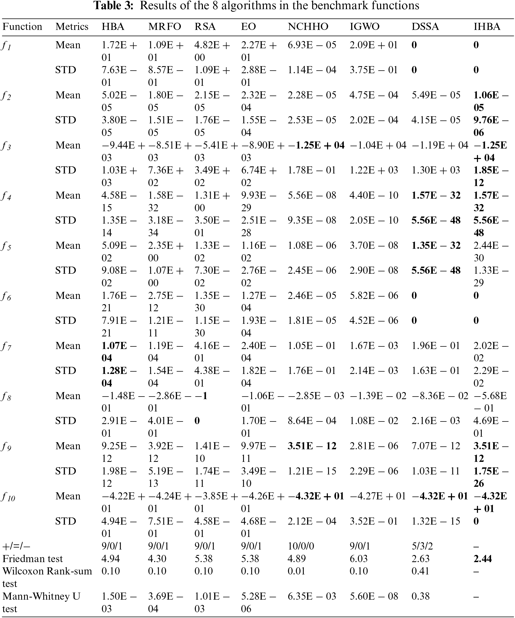 CMC | Free Full-Text | An Improved Honey Badger Algorithm through Fusing Multi-Strategies