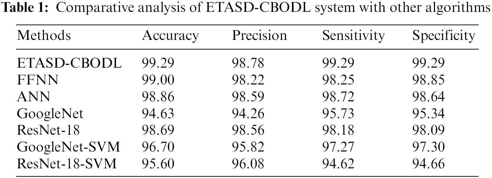 CMC | Free Full-Text | Eye-Tracking Based Autism Spectrum Disorder Diagnosis Using Chaotic ...