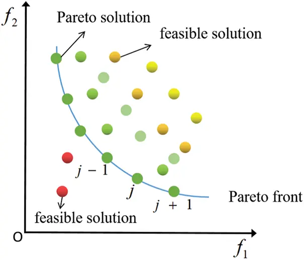 CMC | Free Full-Text | An Air Defense Weapon Target Assignment Method Based on Multi-Objective ...