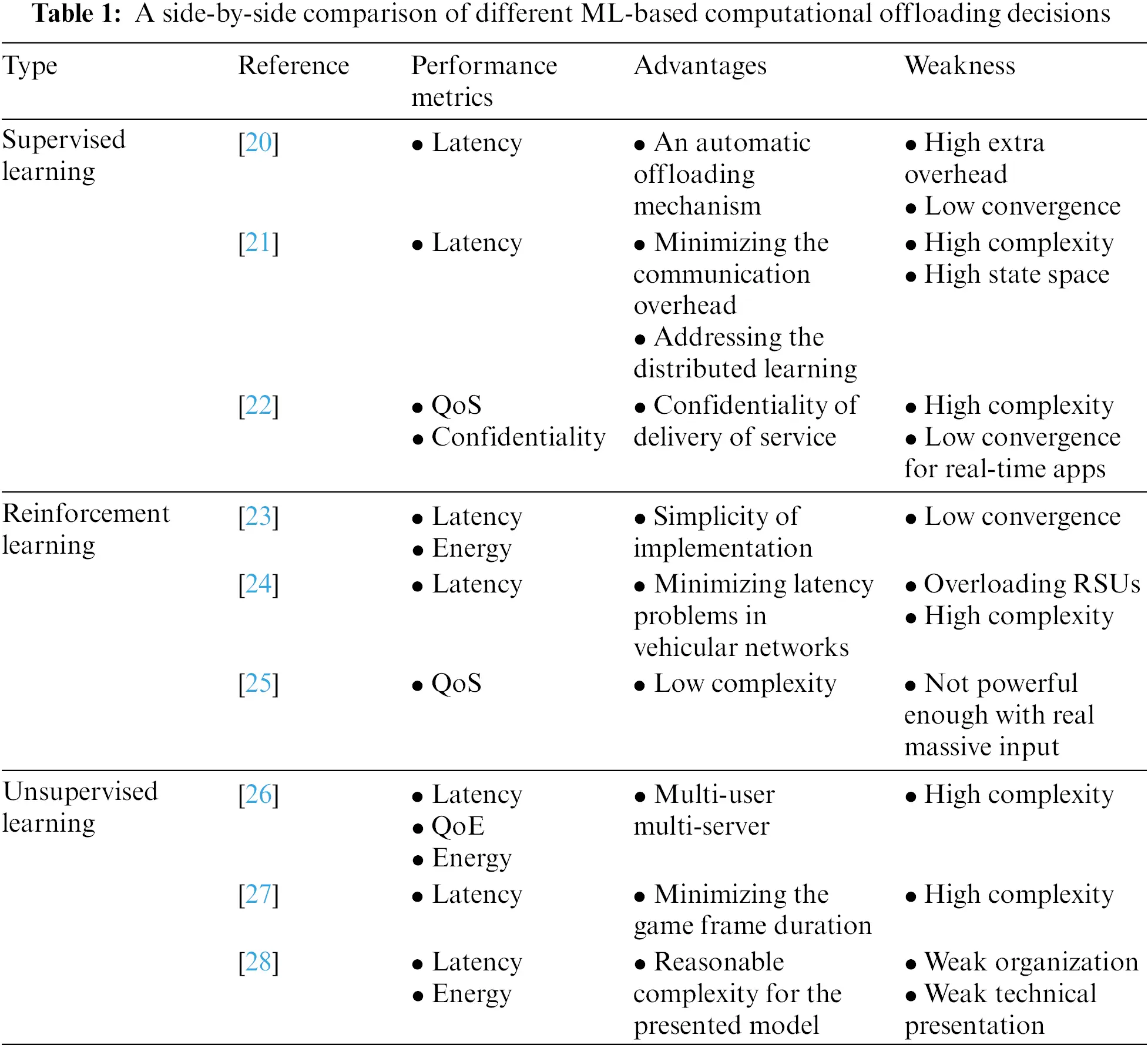 CMC | Free Full-Text | Multi-Agent Deep Reinforcement Learning for Efficient Computation ...