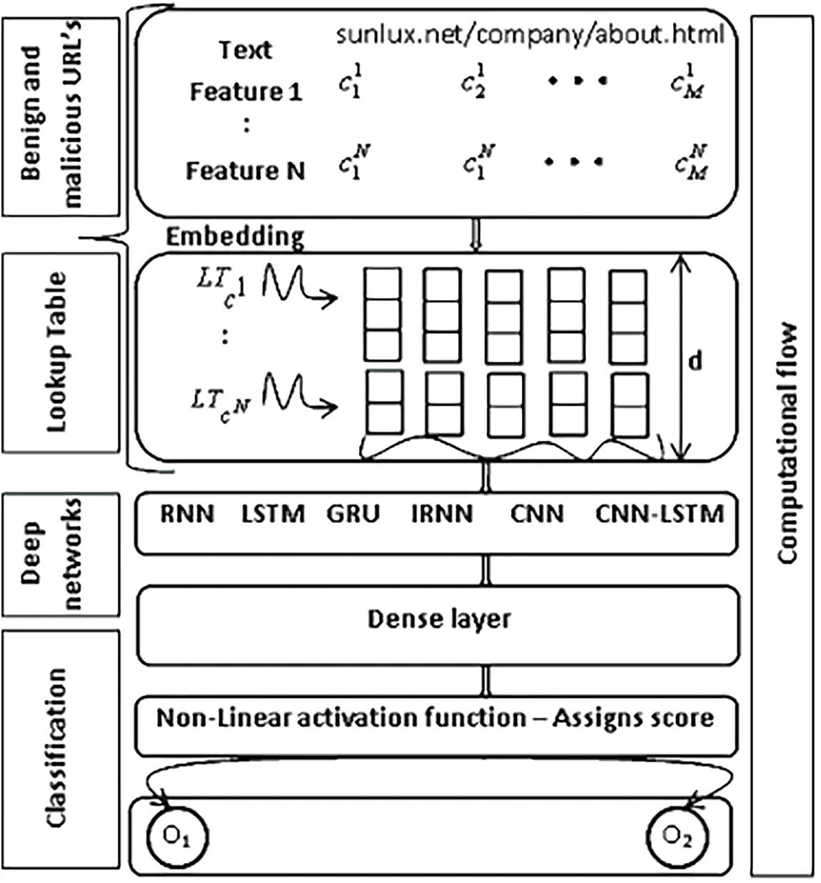 CMC | Free Full-Text | Survey on Deep Learning Approaches for Detection ...