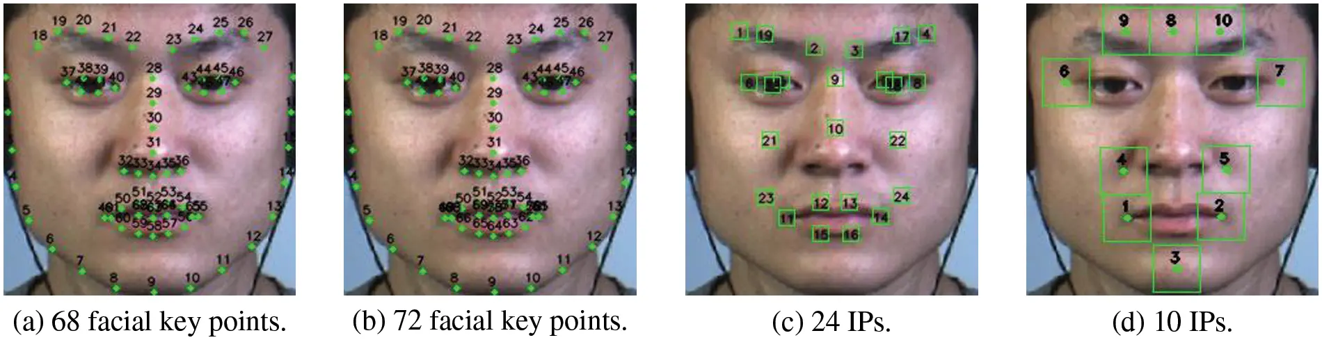 CMC | Free Full-Text | Micro-Expression Recognition Based on Spatio ...