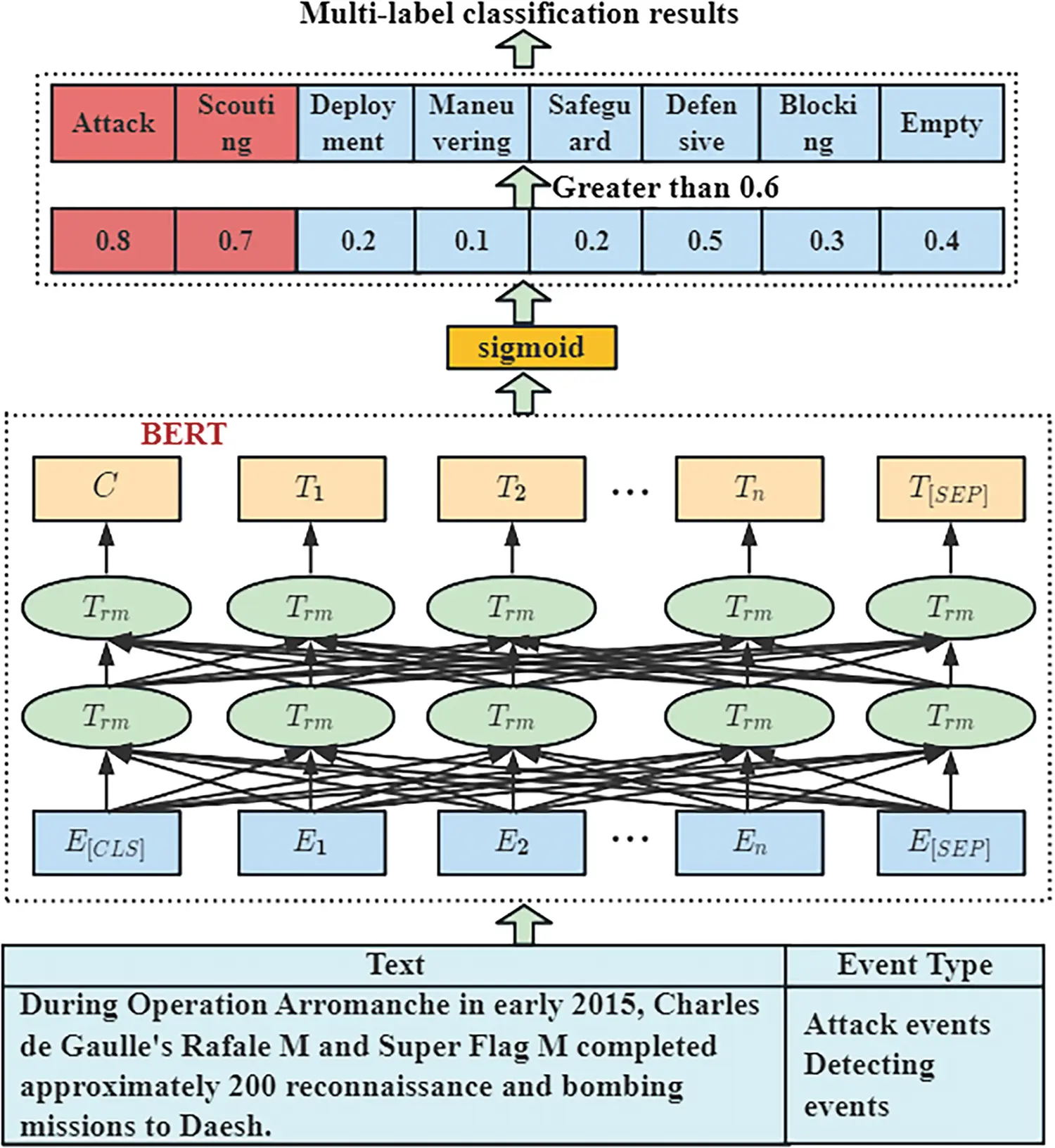 CMC | Free Full-Text | Multi-Modal Military Event Extraction Based on Knowledge Fusion