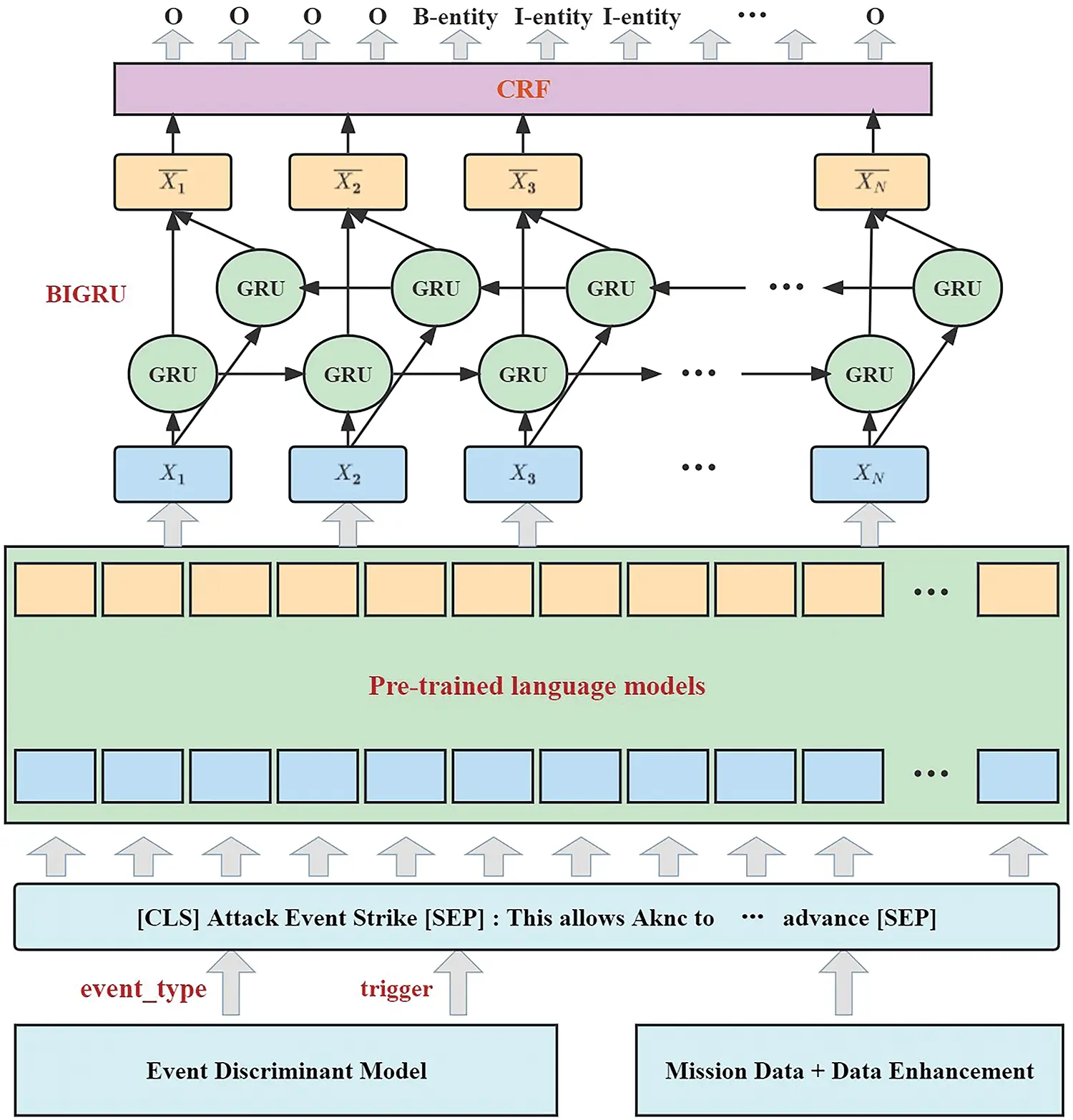 CMC | Free Full-Text | Multi-Modal Military Event Extraction Based on Knowledge Fusion