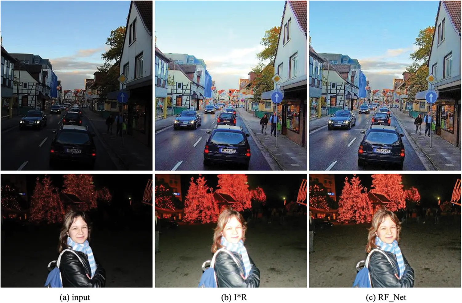 CMC | Free Full-Text | RF-Net: Unsupervised Low-Light Image Enhancement Based on Retinex and ...