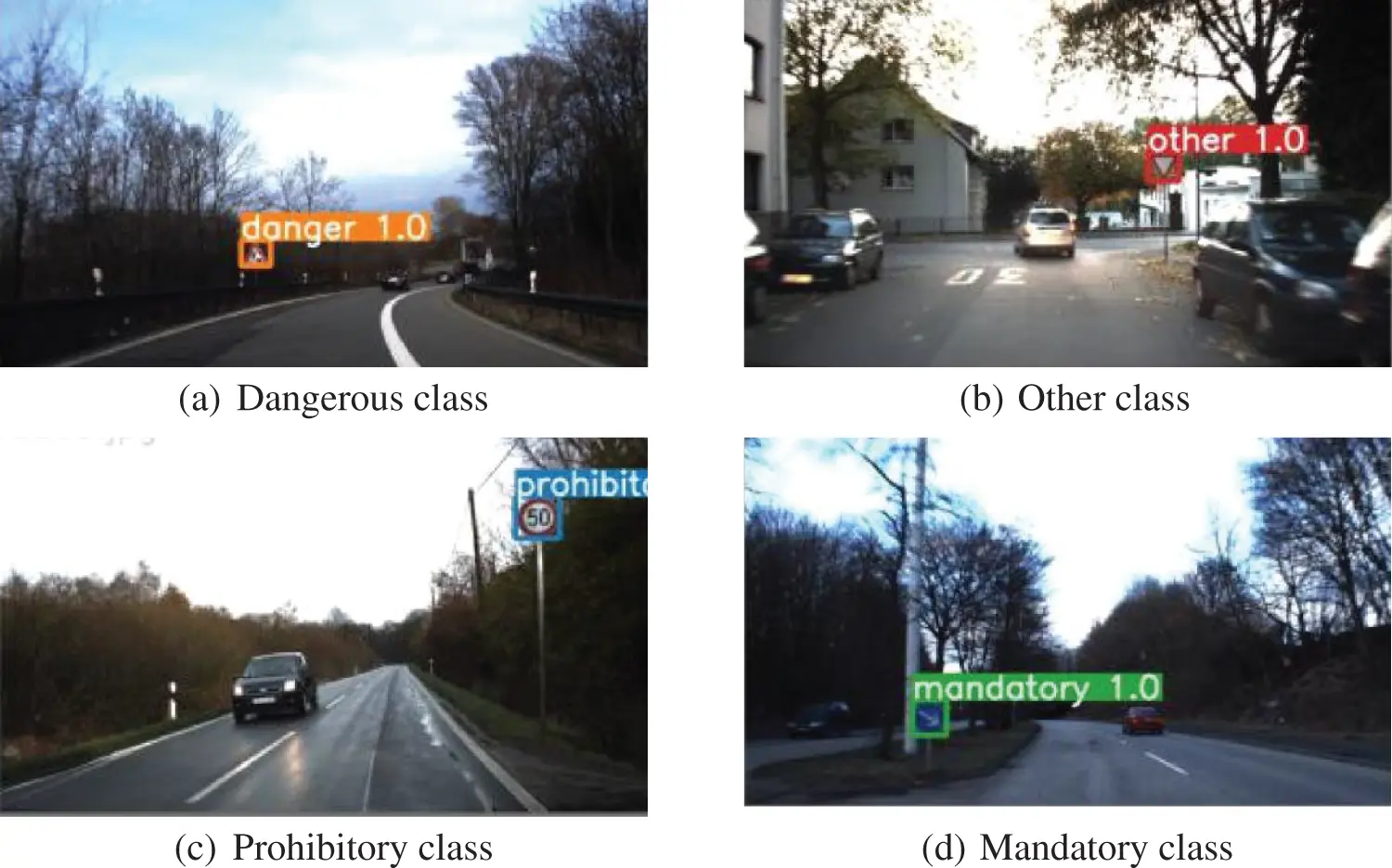 CMC | Free Full-Text | Traffic Sign Recognition for Autonomous Vehicle Using Optimized YOLOv7 ...