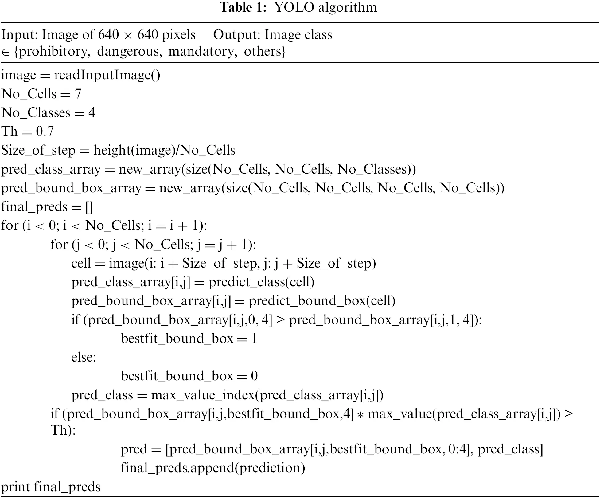 CMC | Free Full-Text | Traffic Sign Recognition for Autonomous Vehicle Using Optimized YOLOv7 ...