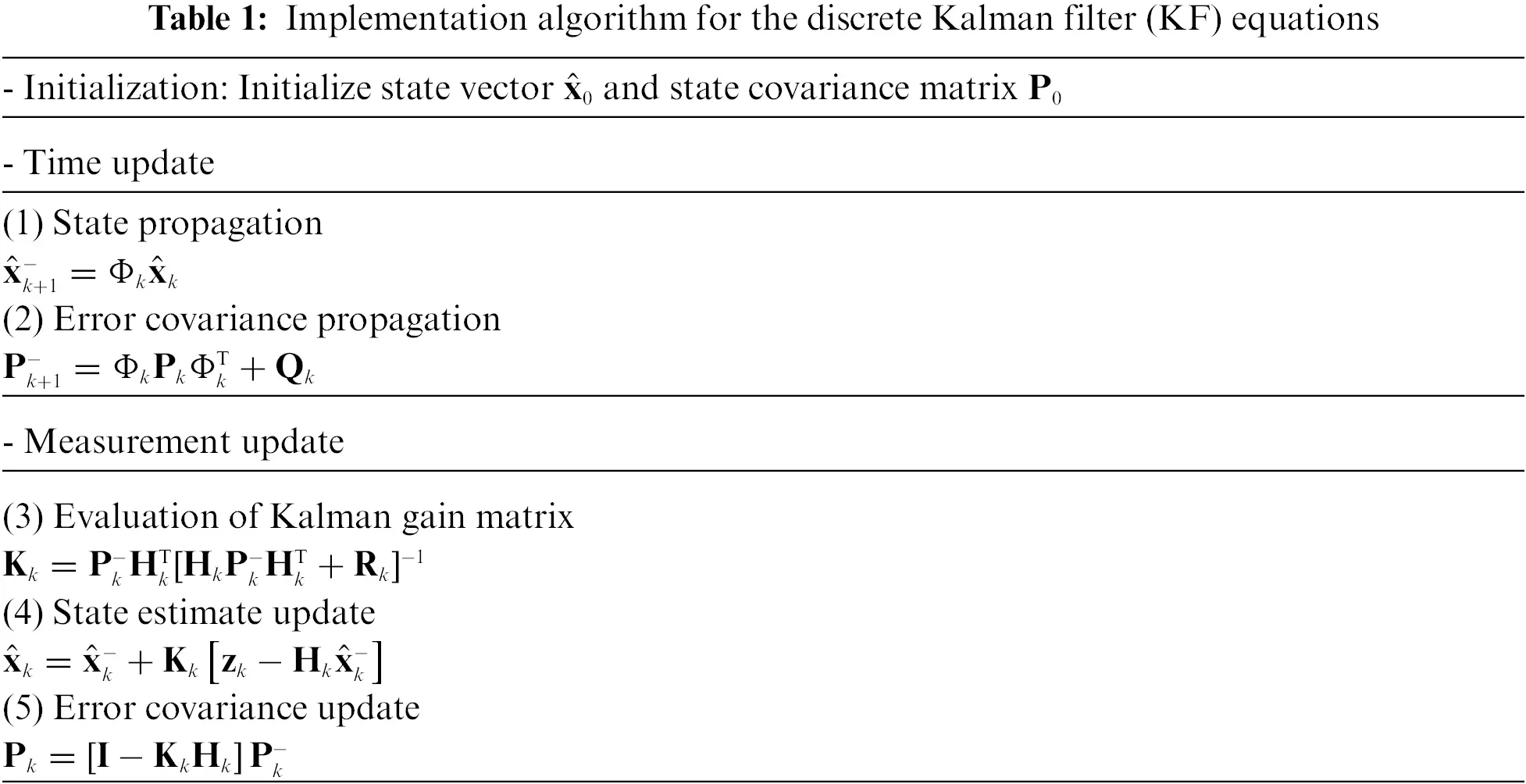 CMC | Free Full-Text | Notes on Convergence and Modeling for the ...