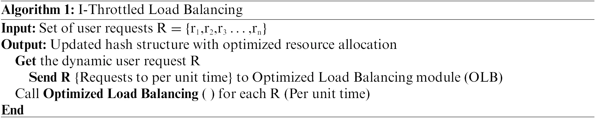 CMC | Free Full-Text | Efficient Cloud Resource Scheduling with an ...