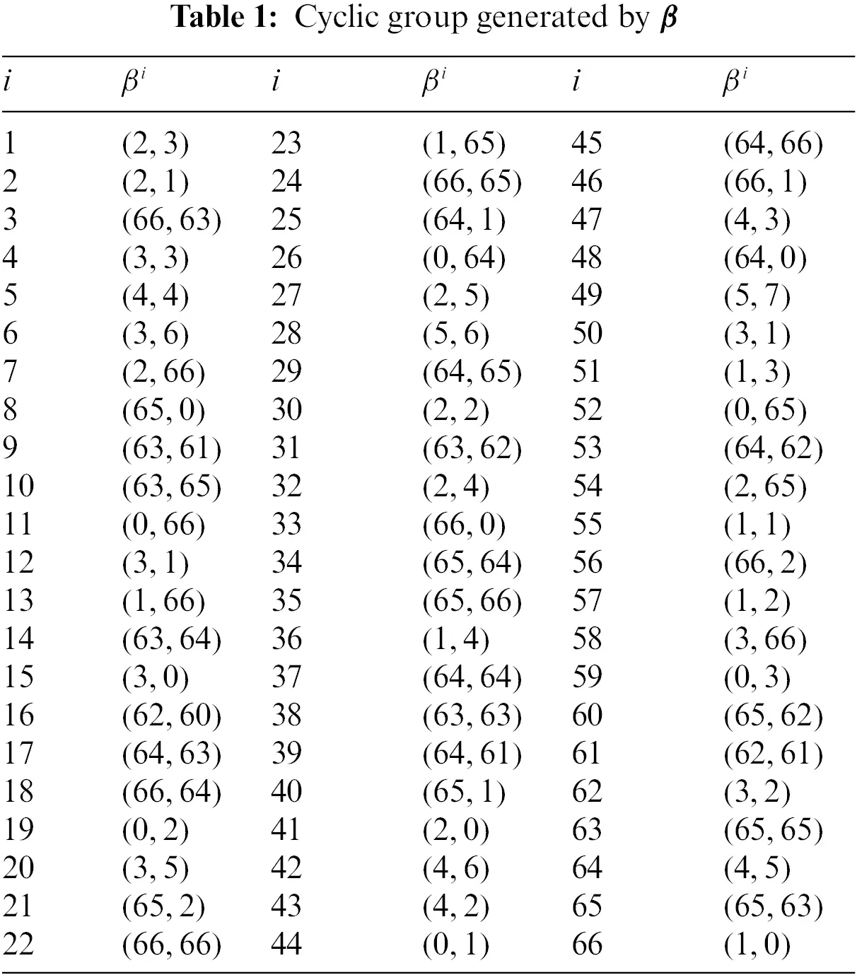 CMC | Free Full-Text | Nonlinear Components of a Block Cipher over Eisenstein Integers