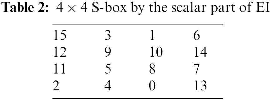 CMC | Free Full-Text | Nonlinear Components of a Block Cipher over ...