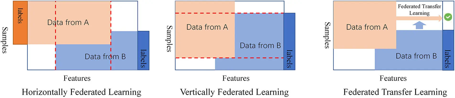 CMC | Free Full-Text | Multi-Robot Privacy-Preserving Algorithms Based ...