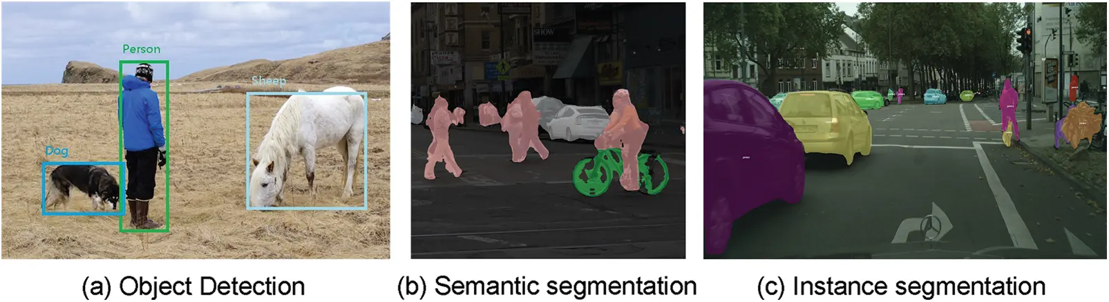 CMC | Free Full-Text | Visual SLAM Based on Object Detection Network: A Review