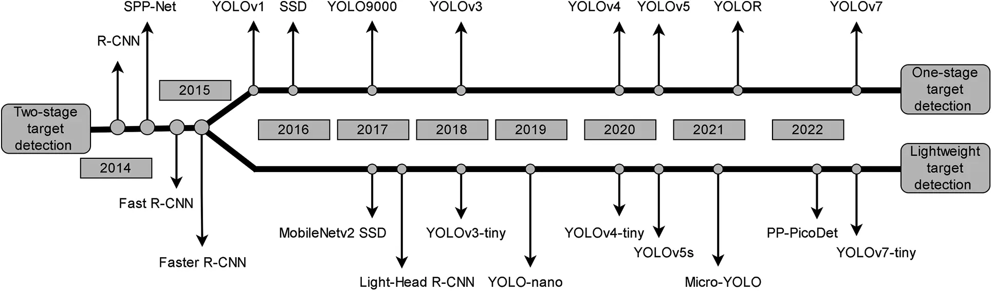 CMC | Free Full-Text | Visual SLAM Based on Object Detection Network: A ...