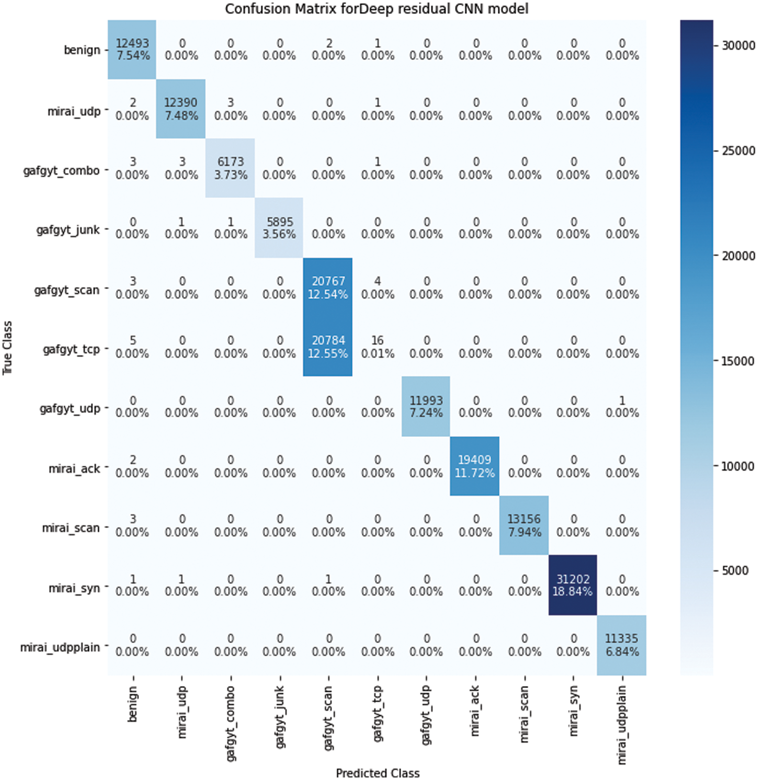 CMC | Free Full-Text | One Dimensional Conv-BiLSTM Network with Attention Mechanism for IoT ...