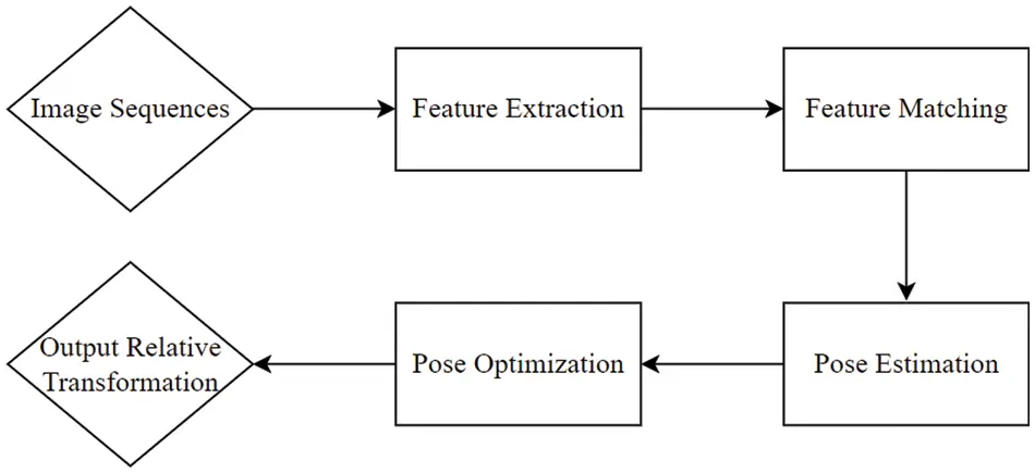 CMC | Free Full-Text | Dynamic SLAM Visual Odometry Based on Instance Segmentation: A ...