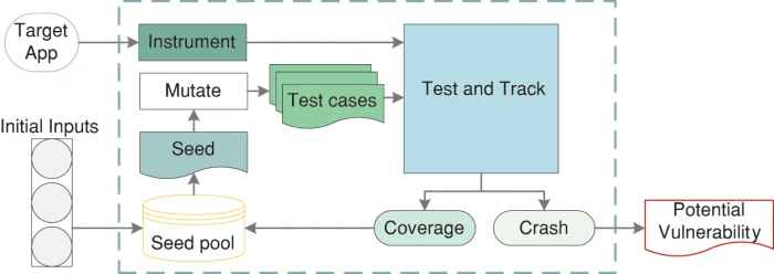 internal seedpool release