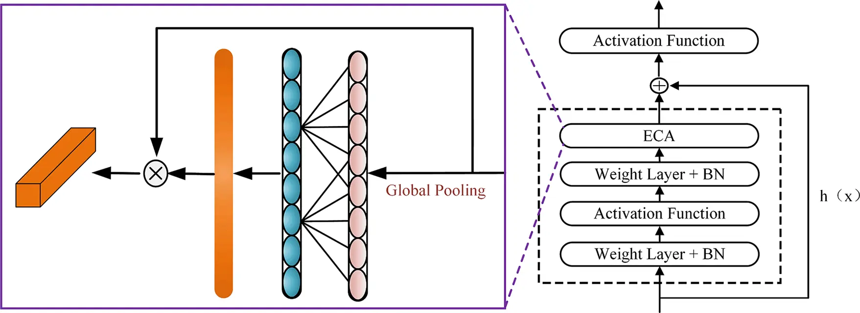 CMC | Free Full-Text | Method for Detecting Industrial Defects in Intelligent Manufacturing ...