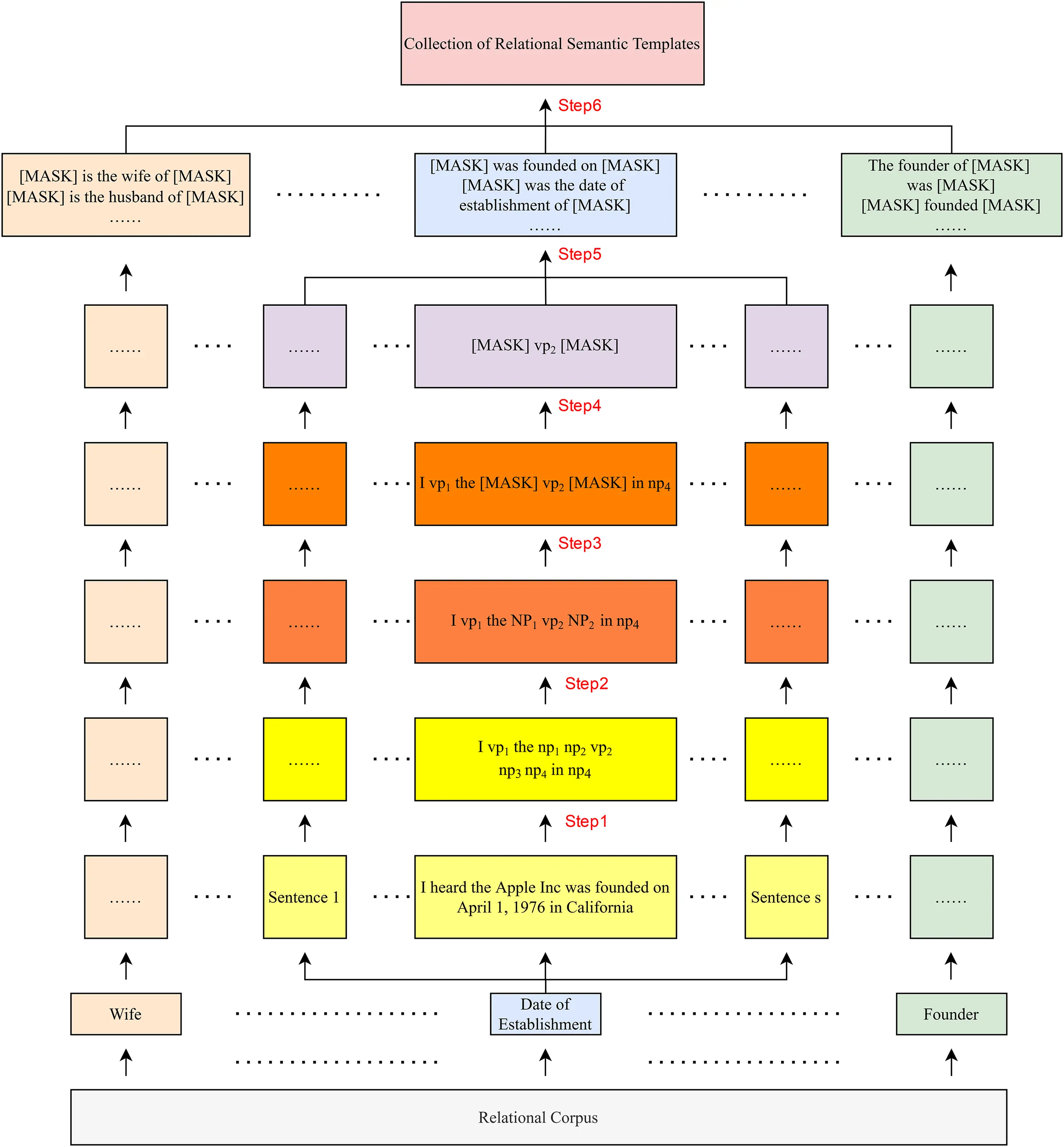 CMC | Free Full-Text | A Joint Entity Relation Extraction Model Based on Relation Semantic ...