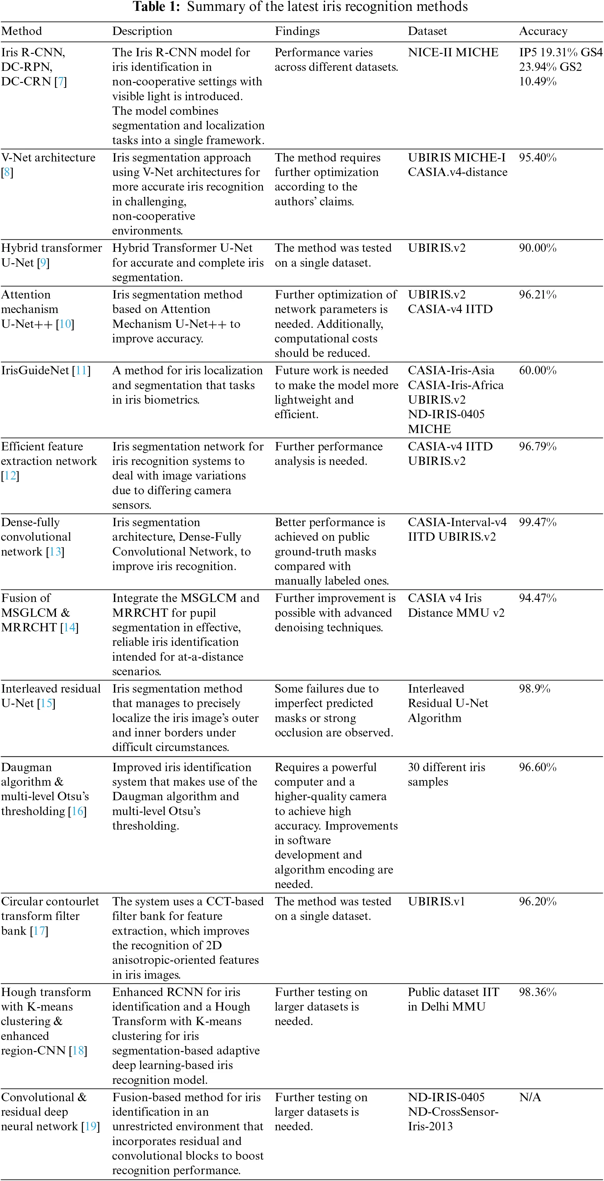 CMC | Free Full-Text | Adaptive Segmentation for Unconstrained Iris Recognition