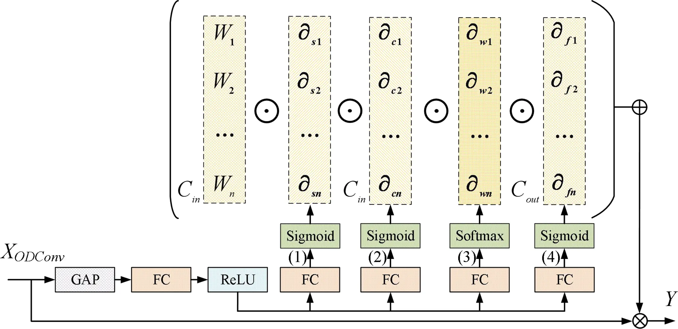 CMC | Free Full-Text | A Method for Detecting and Recognizing Yi Character Based on Deep Learning