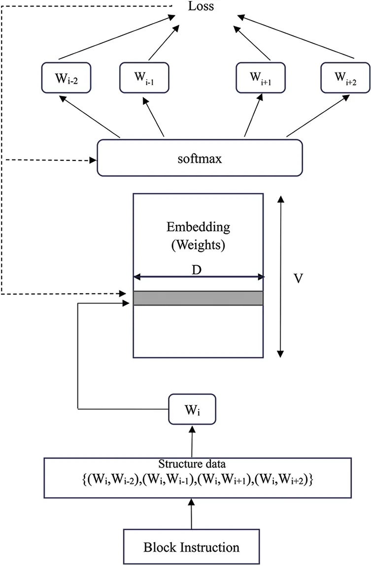 CMC | Free Full-Text | Binary Program Vulnerability Mining Based on Neural Network