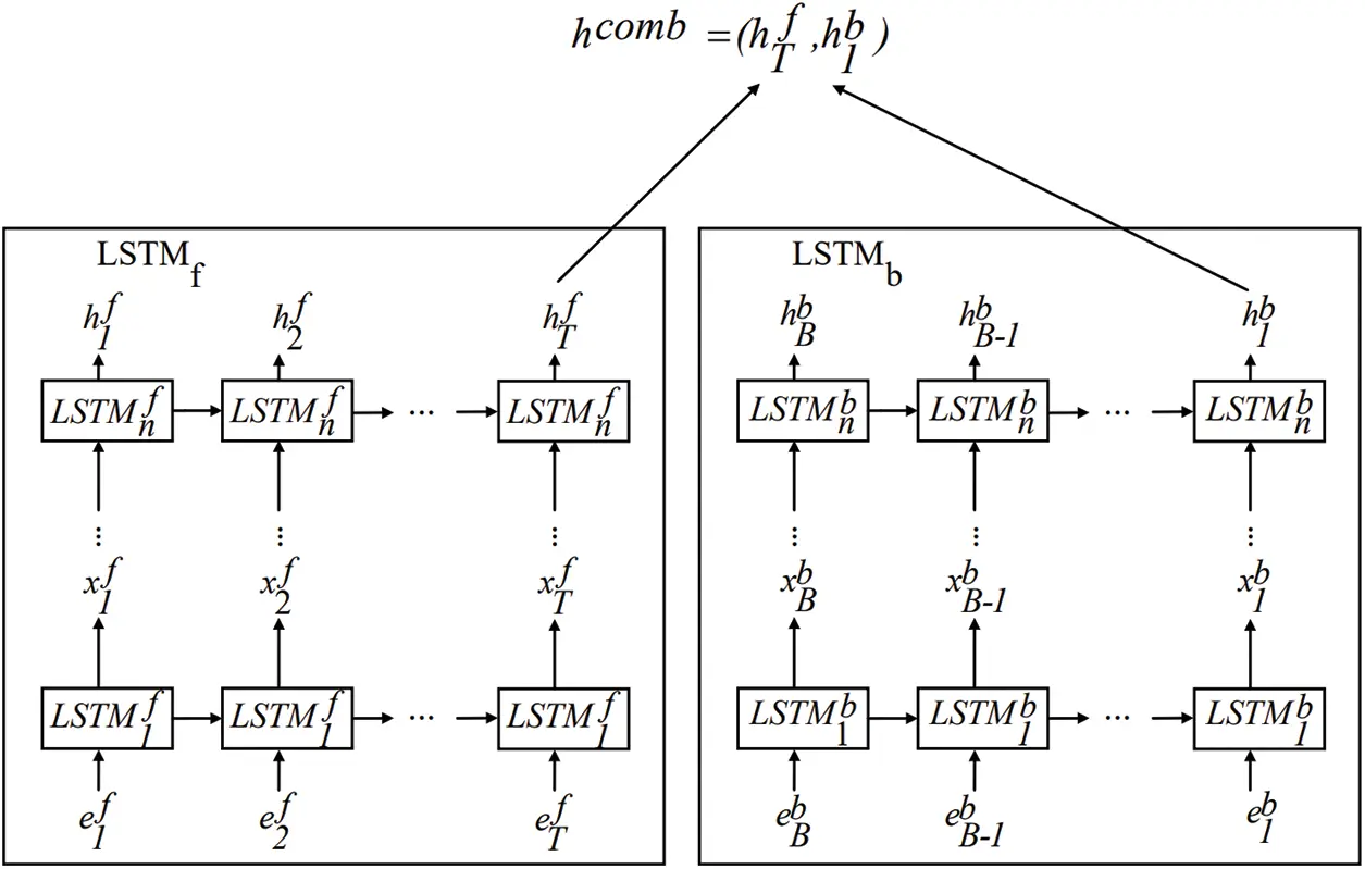 CMC | Free Full-Text | Binary Program Vulnerability Mining Based on Neural Network
