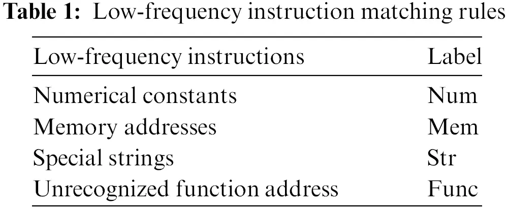 CMC | Free Full-Text | Binary Program Vulnerability Mining Based on Neural Network