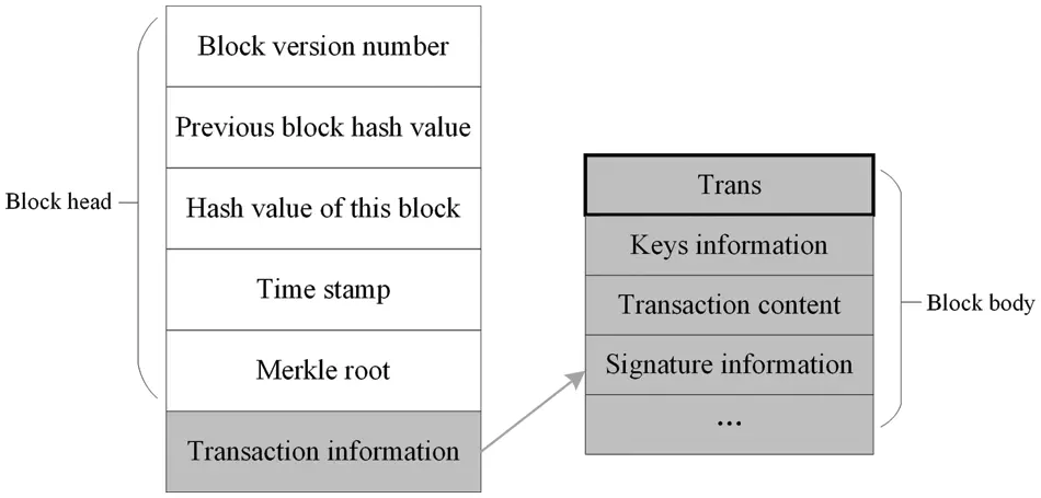 CMC | Free Full-Text | An Energy Trading Method Based on Alliance Blockchain and Multi-Signature